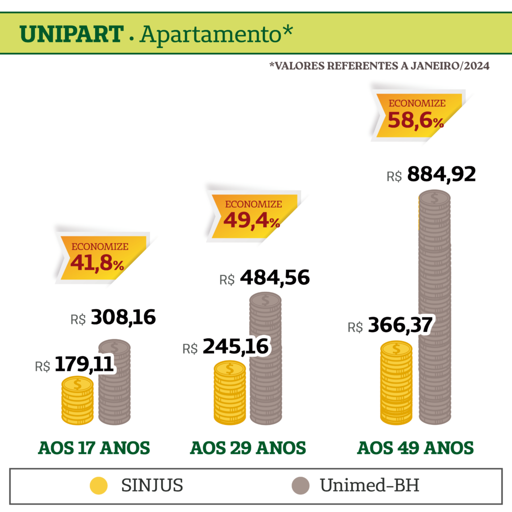 FILIADOS TÊM ATÉ O DIA 18 DE JANEIRO PARA ADERIR AO PLANO UNIMED, SEM CARÊNCIA - SINJUS MG